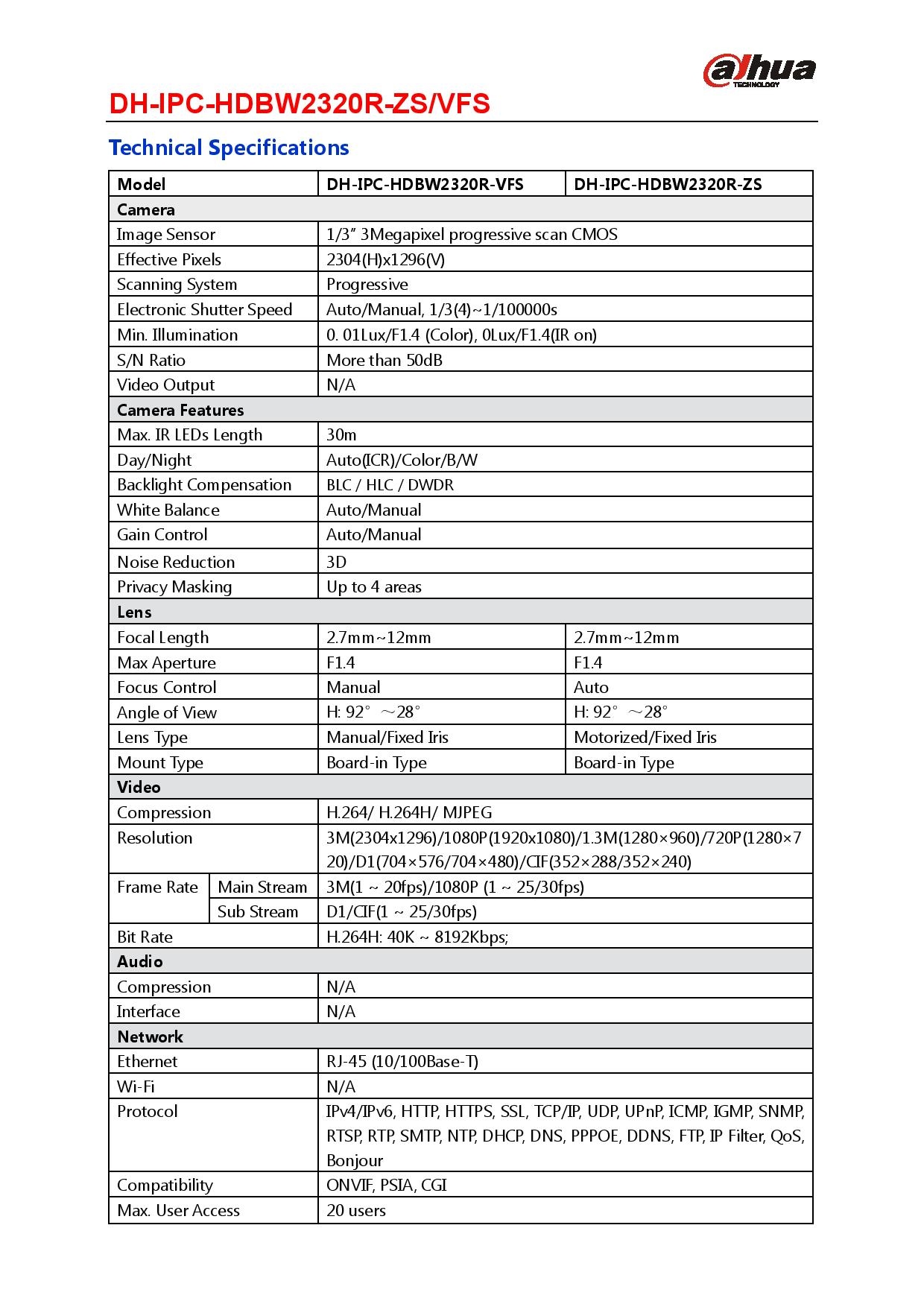 DAHUA IPC-HDBW2320RP-Z - บริษัท สิริ ออโตเมติก ซิสเต็ม จำกัด
